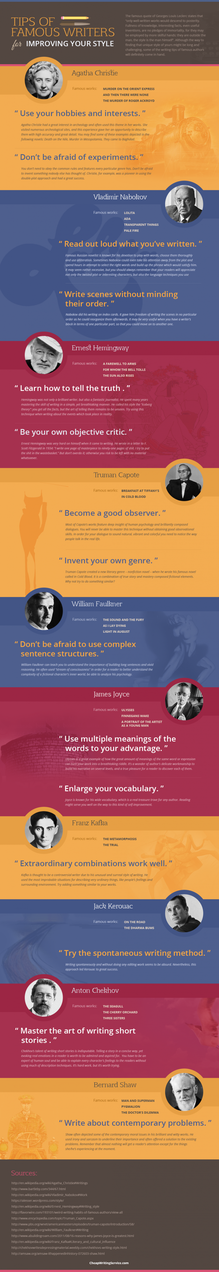 Tips of Famous Writers for Improving Your Style (Infographic ...