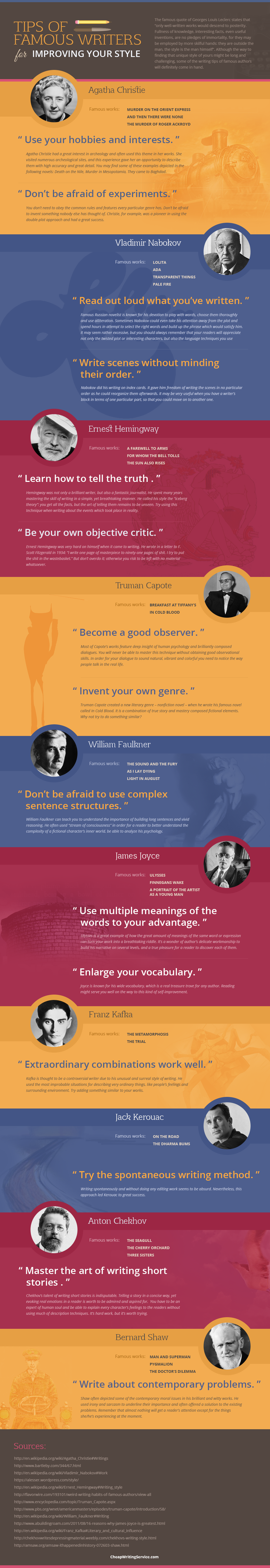 Tips of Famous Writers for Improving Your Style (Infographic ...